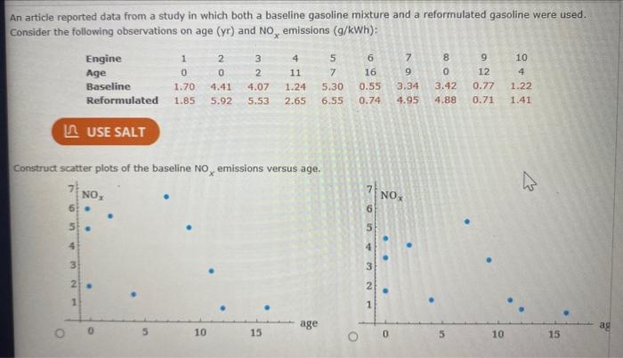 An article reported data from a study in which both a | Chegg.com