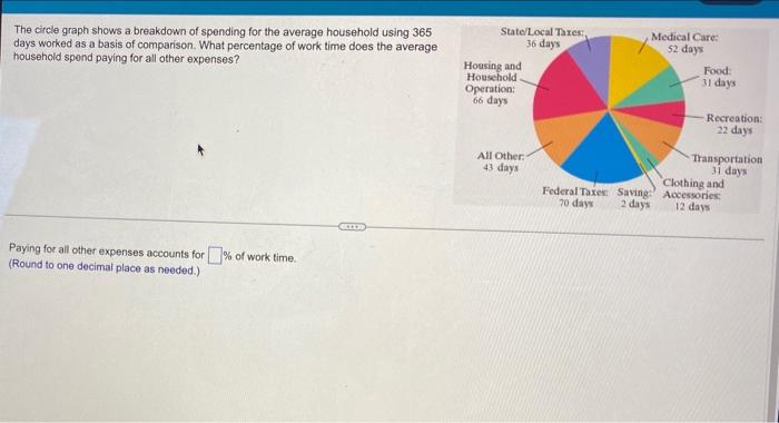 Solved The circle graph shows a breakdown of spending for | Chegg.com