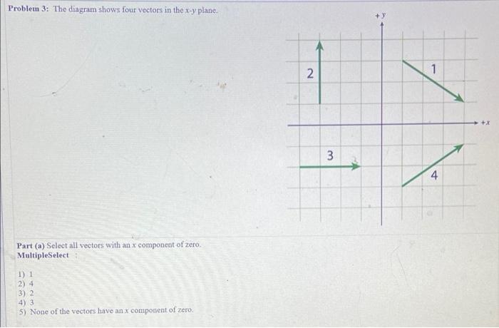 Solved the diagram shows four vectors in the x-y plane. | Chegg.com