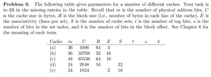 Solved Problem 0. The following table gives parameters for a | Chegg.com