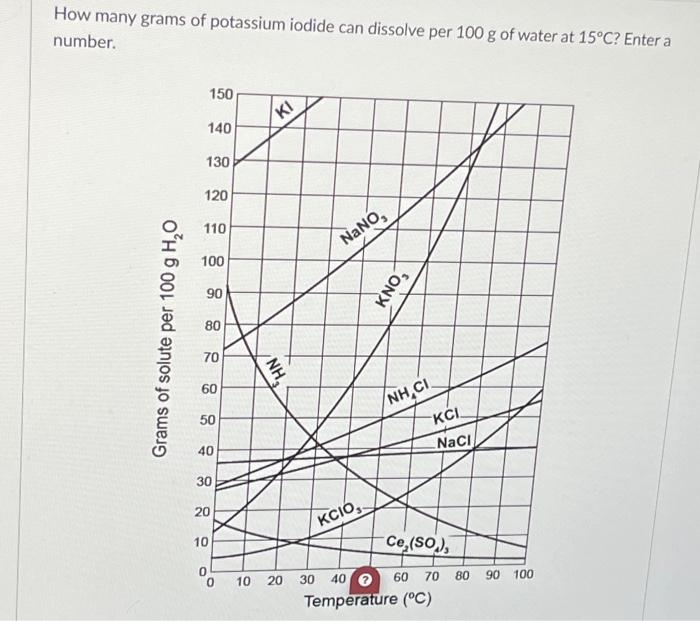 Solved How many grams of potassium iodide can dissolve per | Chegg.com
