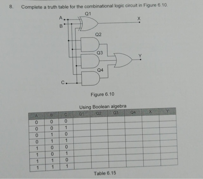 Solved 8. Complete a truth table for the combinational logic | Chegg.com