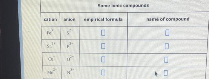 Solved Some ionic compounds | Chegg.com