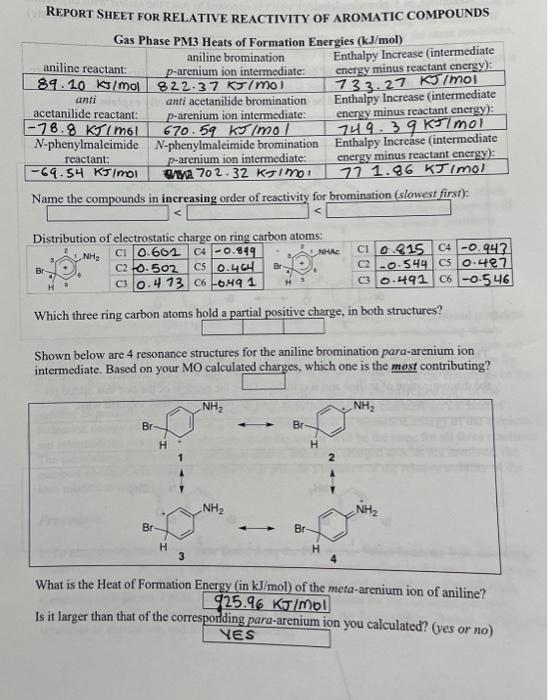 REPORT SHEET FOR RELATIVE REACTIVITY OF AROMATIC | Chegg.com
