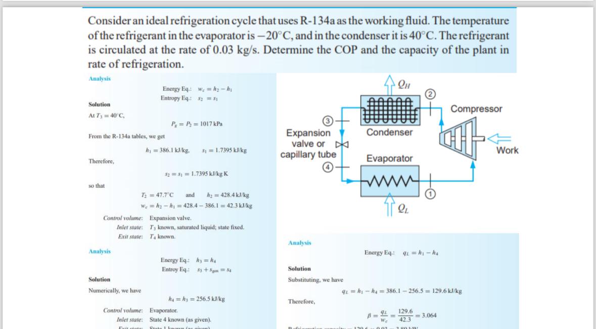Consider an ideal refrigeration cycle that uses | Chegg.com