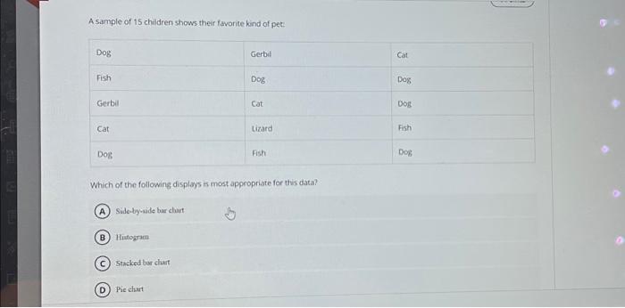 Solved A E A sample of 15 children shows their favorite kind | Chegg.com