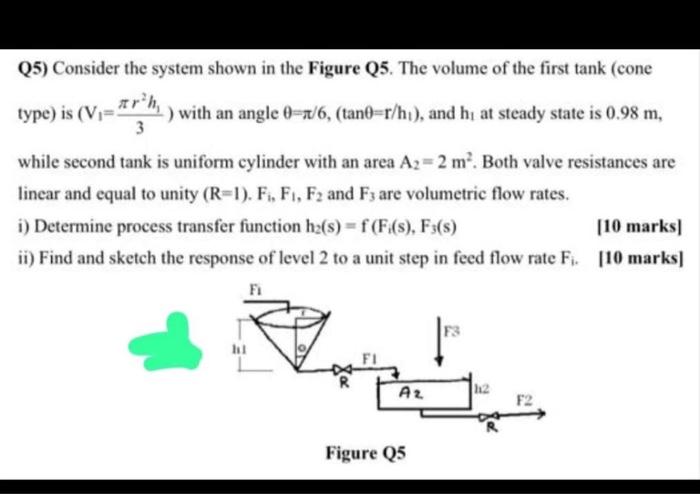 Solved Q5) Consider the system shown in the Figure Q5. The | Chegg.com
