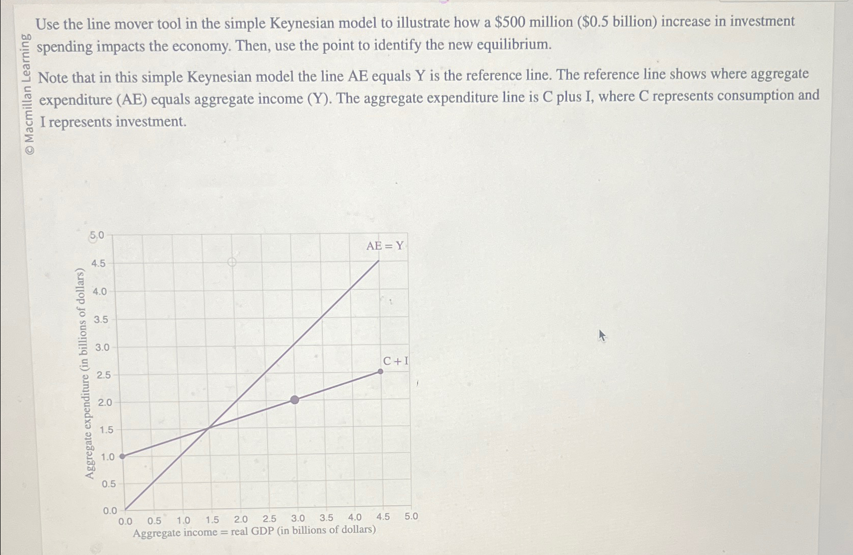 Solved Use the line mover tool in the simple Keynesian model | Chegg.com
