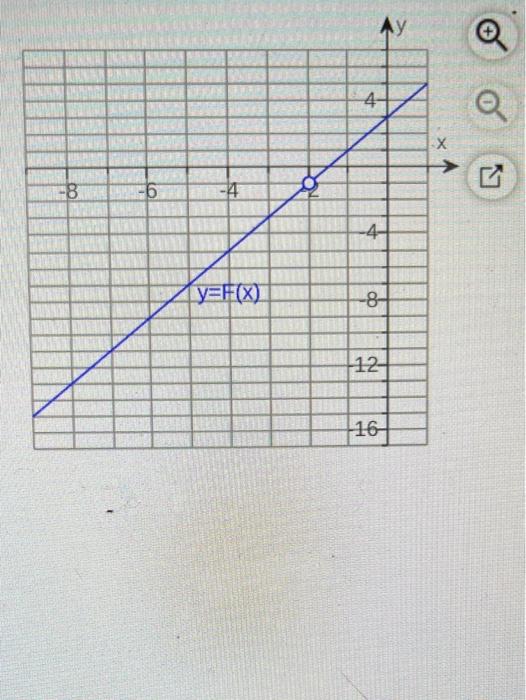 Solved AY Decide from the graph whether each limit exists. | Chegg.com