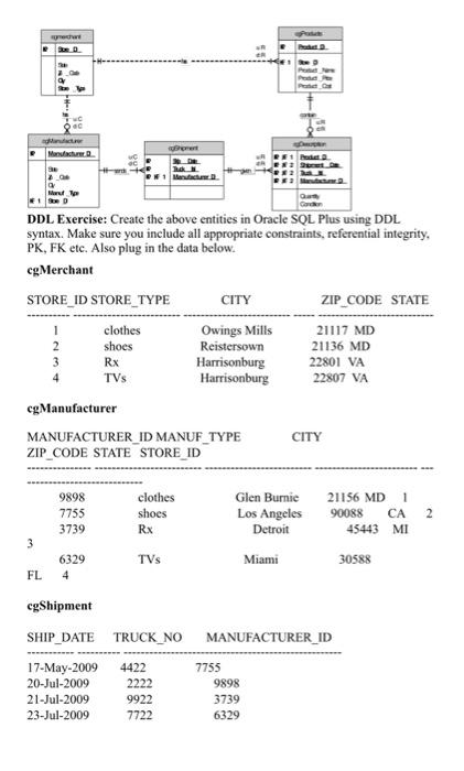 Solved please dont use chatgpt to solve this. Using DDL, | Chegg.com