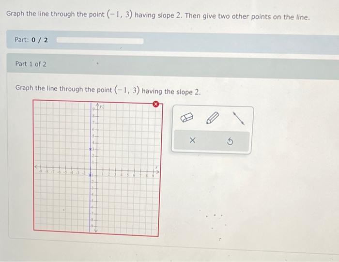 Solved Graph the line through the point (−1,3) having slope | Chegg.com