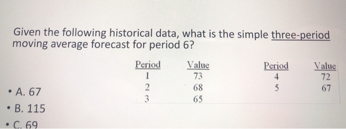 Solved Given the following historical data, what is the | Chegg.com