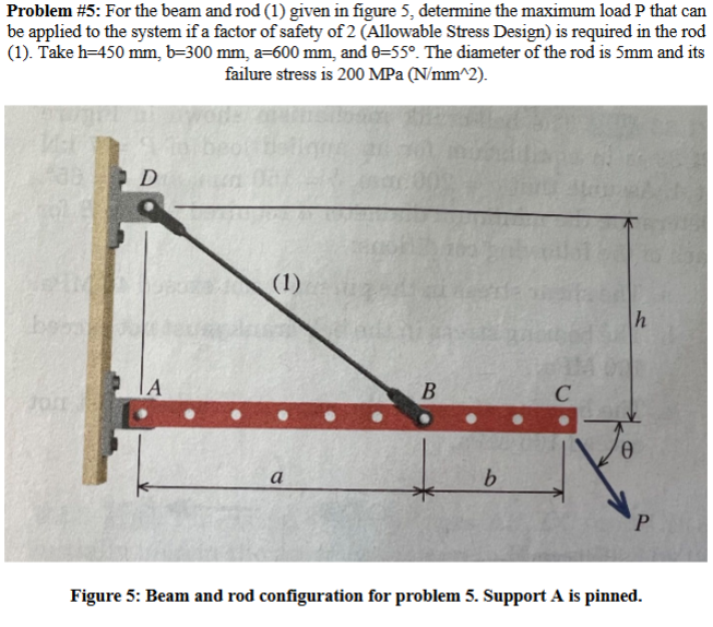 Solved Problem #5: For the beam and rod (1) ﻿given in | Chegg.com