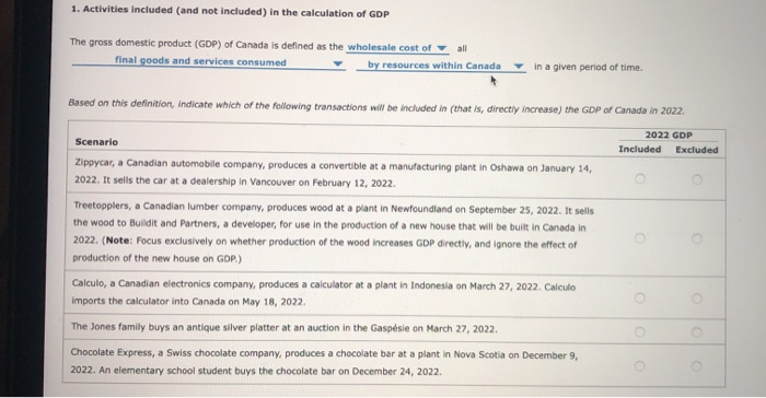 Solved 1. Activities included (and not included) in the | Chegg.com