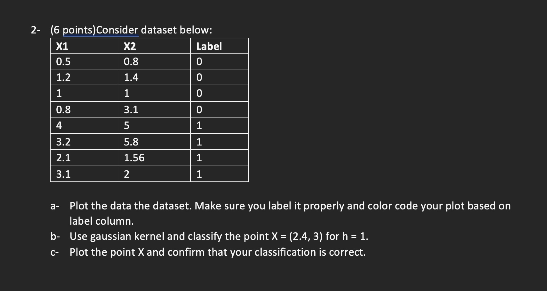 Solved 2- (6 ﻿points)Consider dataset below:a- ﻿Plot the | Chegg.com