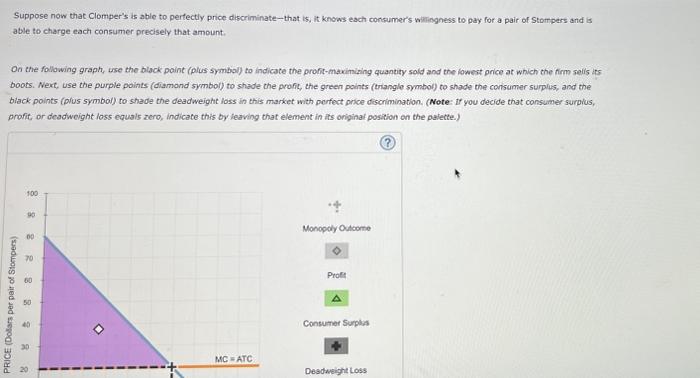 Solved Suppose Clomper's is a monopolist that manufactures | Chegg.com