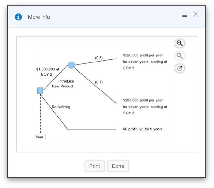Solved Problem 12-23 (algorithmic) Question Help If the | Chegg.com