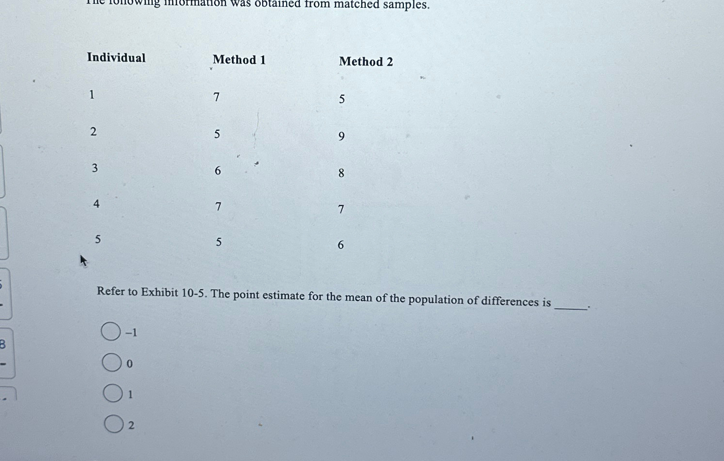 Solved \table[[Individual,Method 1,Method | Chegg.com