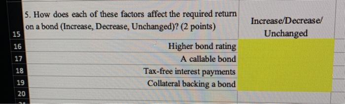 Solved Increase/Decrease/ Unchanged S. How does each of | Chegg.com