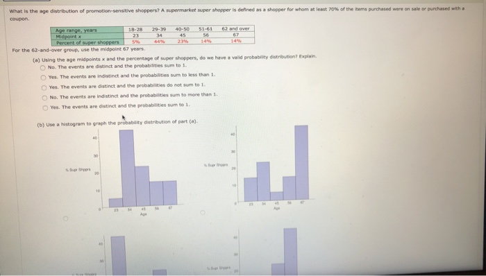 Solved What is the age distribution of promotion-sensitive | Chegg.com