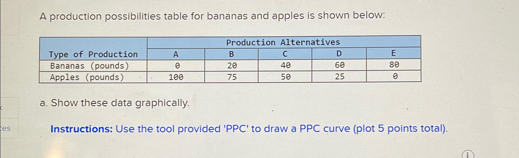 Solved A production possibilities table for bananas and | Chegg.com