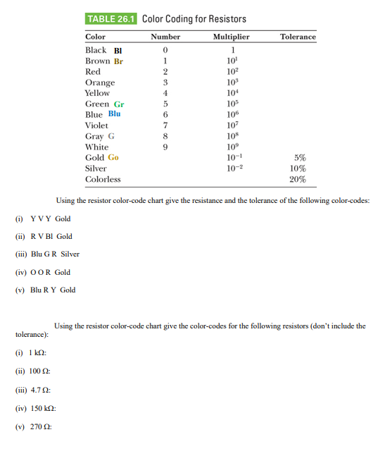 Solved TABLE 26.1 ﻿Color Coding for | Chegg.com