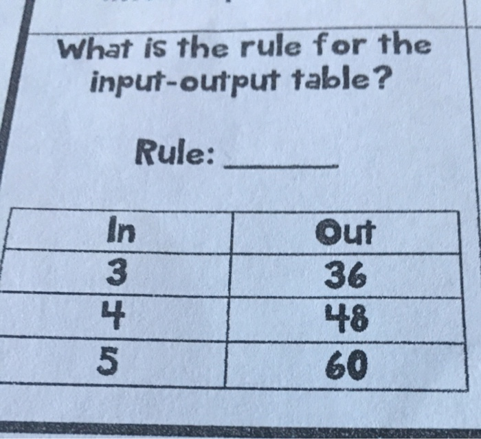 Solved What is the rule for the input-output table? Rule: 3 | Chegg.com