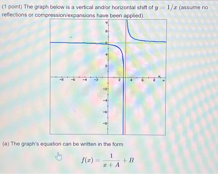 Solved (1 point) The graph below is a vertical and/or | Chegg.com