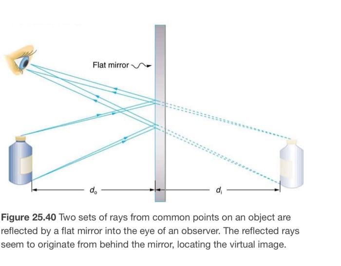 Solved 1. Draw a principal ray diagram like figure 25 but | Chegg.com