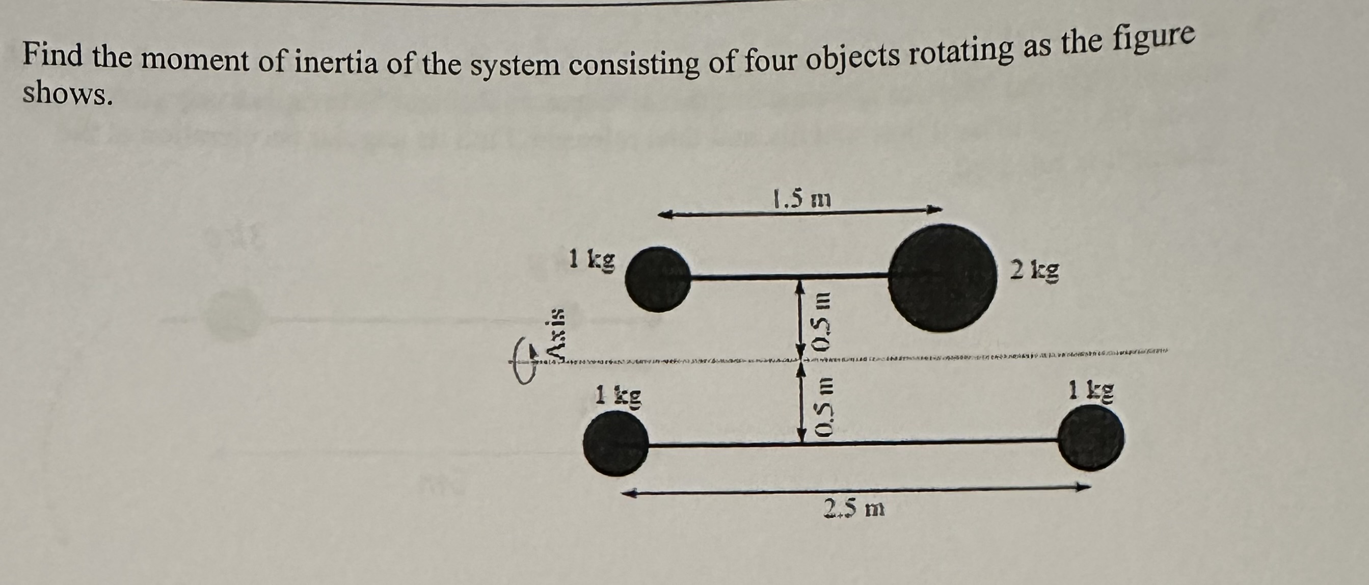 Solved Find the moment of inertia of the system consisting | Chegg.com