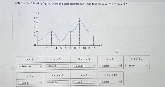 Refer to the following figure. Draw the sign diagram | Chegg.com