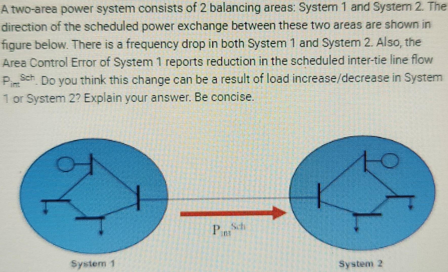 Solved A two area power system consists of 2 balancing | Chegg.com