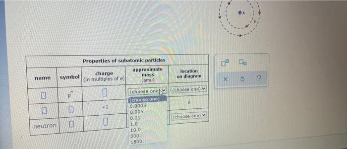 Solved Complete the table below, using the diagram of an | Chegg.com