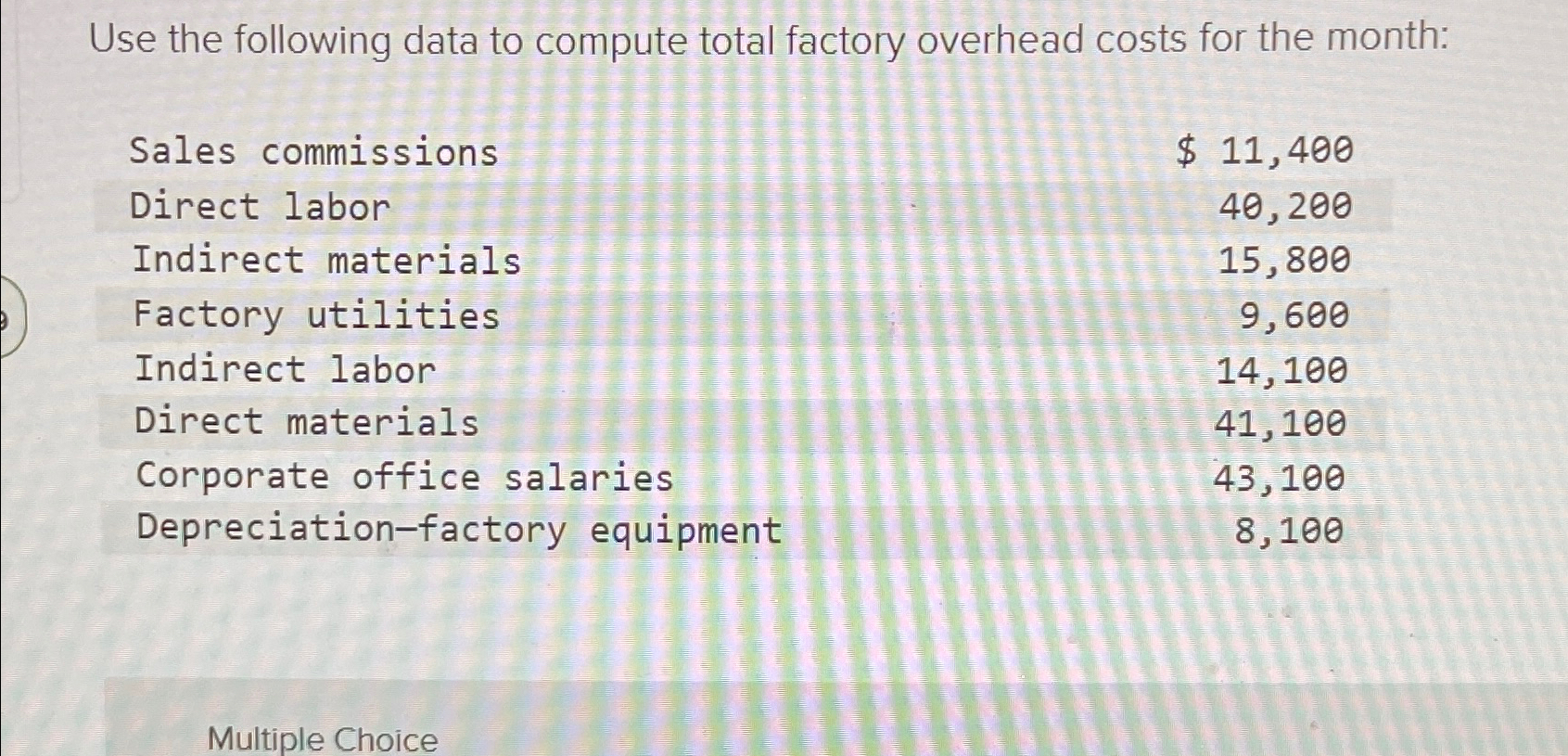 Solved Use the following data to compute total factory | Chegg.com