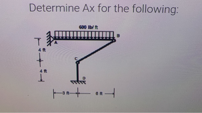 Solved Determine Ax for the following: 600 lbf ft ton | Chegg.com