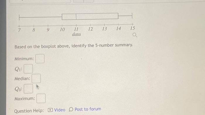 Solved Based on the boxplot above, identify the 5-number | Chegg.com