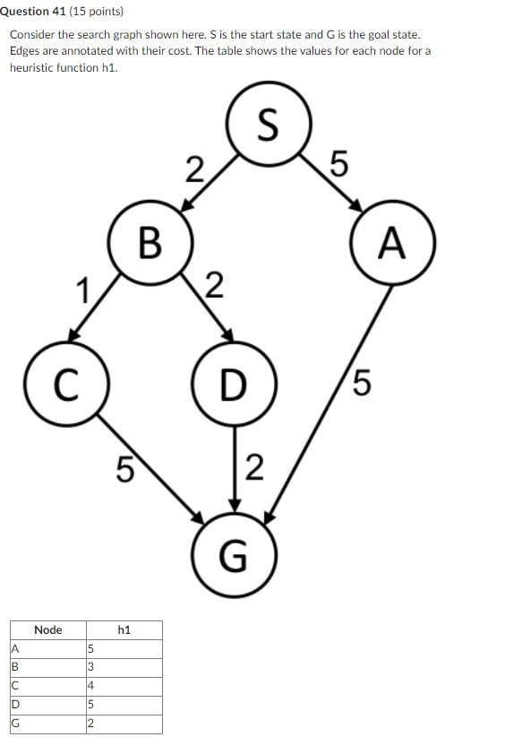 Solved For each of the following search strategies, give (1) | Chegg.com