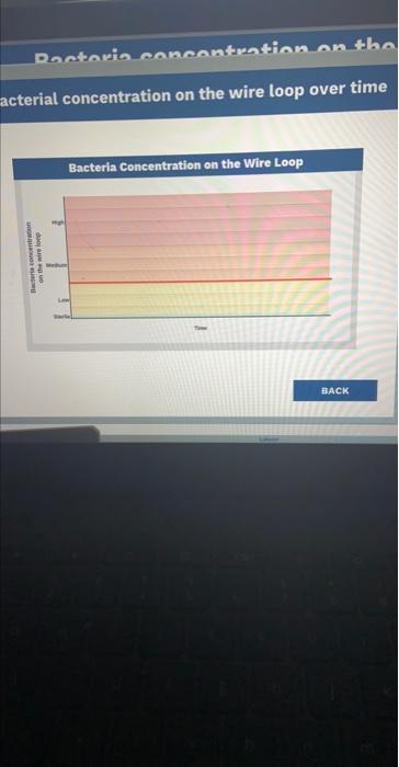 What conclusion can you draw from the graph? a) The | Chegg.com