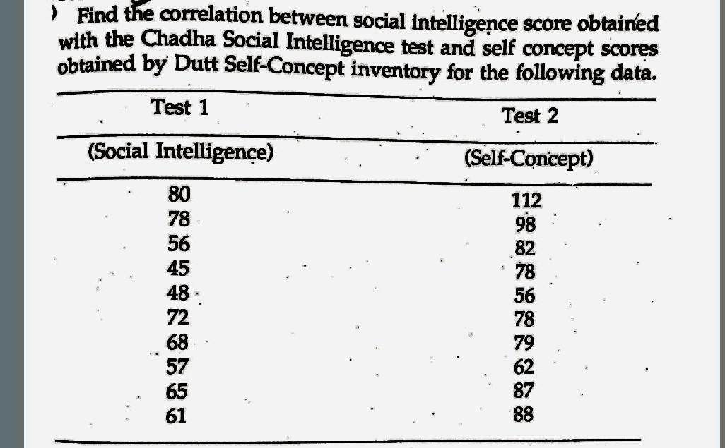 Solved Find the correlation between social intelligence | Chegg.com