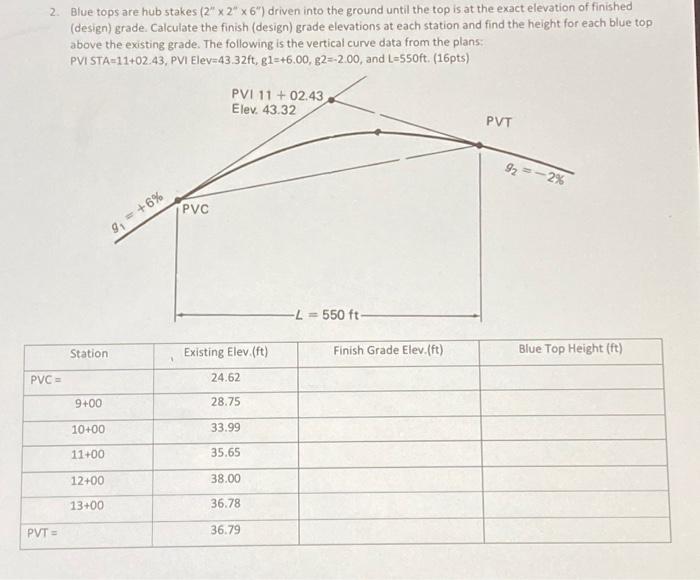 Solved Blue tops are hub stakes (2" x 2" x 6") driven into | Chegg.com