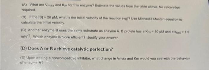 Solved Below is a table showing v0 of an enzyme A as a | Chegg.com