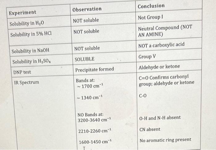 Solved *Please excuse the paper*Im having trouble finding my | Chegg.com