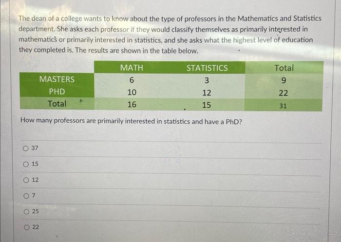 Solved The dean of a college wants to know about the type of | Chegg.com