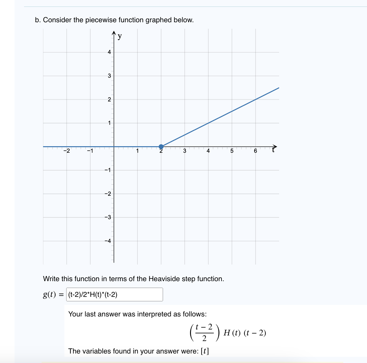 Solved Apparently this is wrongb. ﻿Consider the piecewise | Chegg.com