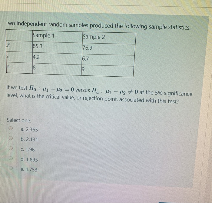 Solved Two independent random samples produced the following | Chegg.com