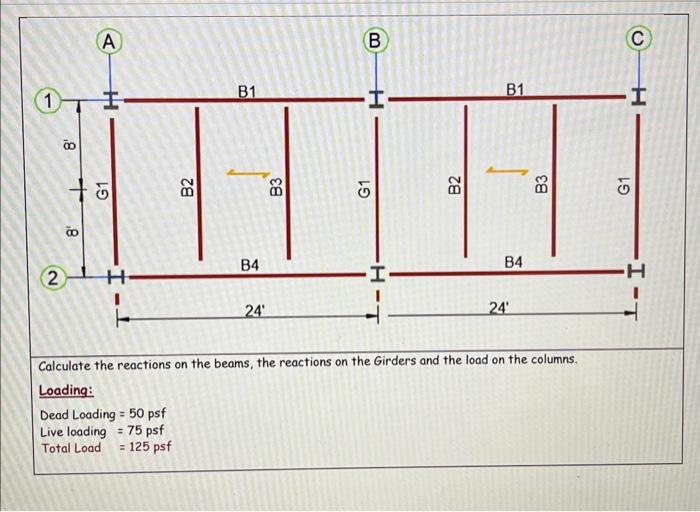 Solved Calculate the reactions on the beams, the reactions | Chegg.com