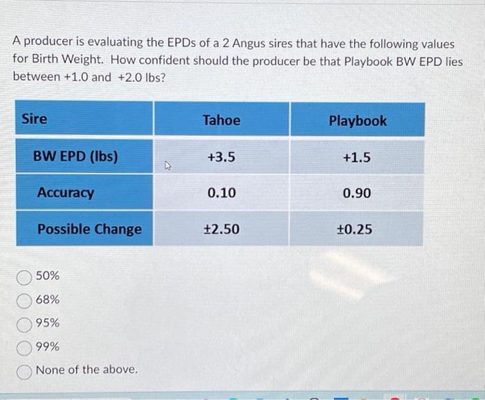 Solved A producer is evaluating the EPDs of a 2 Angus sires | Chegg.com