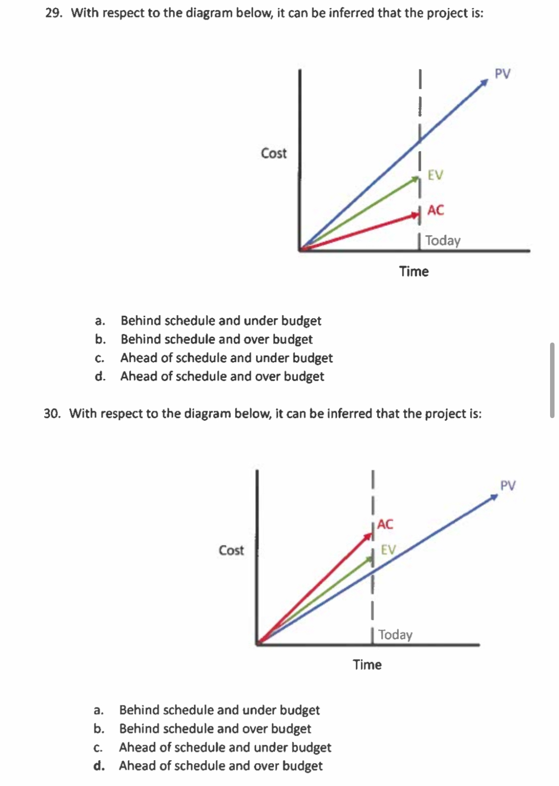 Solved With respect to the diagram below, it can be inferred | Chegg.com