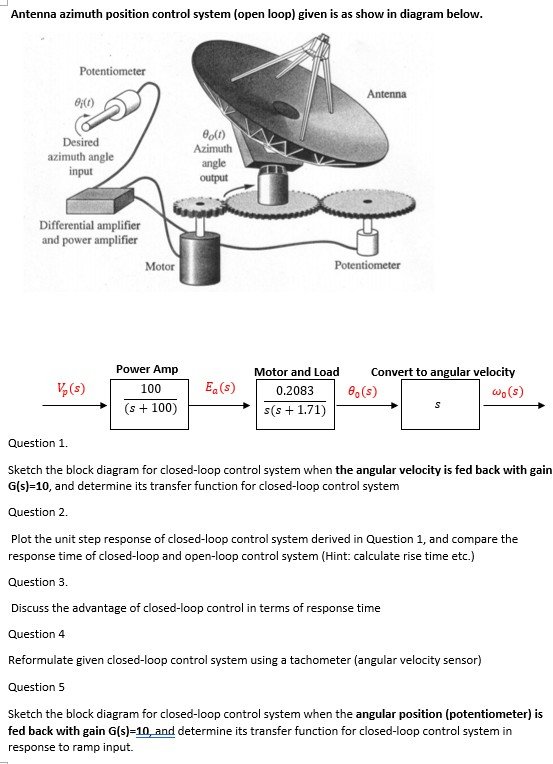 Solved Antenna azimuth position control system (open loop) | Chegg.com