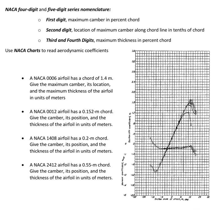 Solved NACA four-digit and five-digit series nomenclature: o | Chegg.com